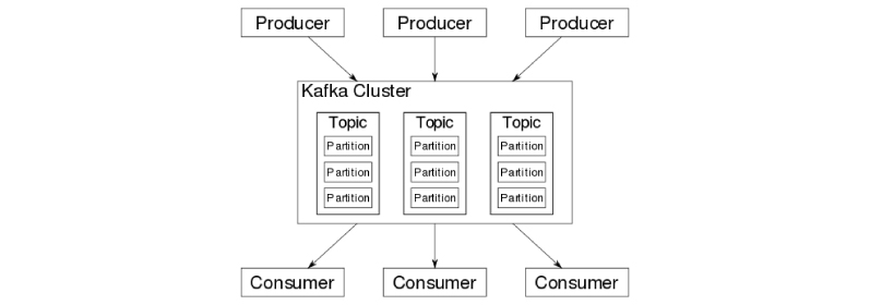 Top 50+ Kafka Interview Questions and Answers for 2024