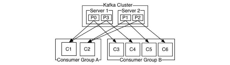 Top 50+ Kafka Interview Questions and Answers for 2024