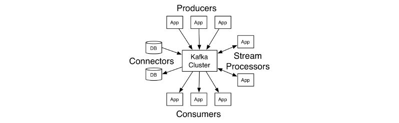 Top 50+ Kafka Interview Questions and Answers for 2024