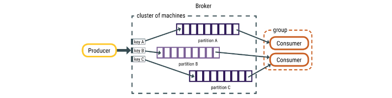Top 50+ Kafka Interview Questions and Answers for 2024