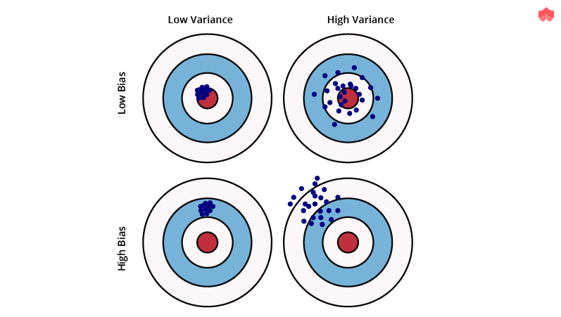 Bias-Variance Tradeoff in Machine Learning - An Overview