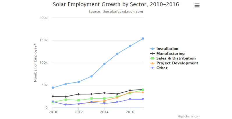 Best Data Visualization Tools-Overview, Features