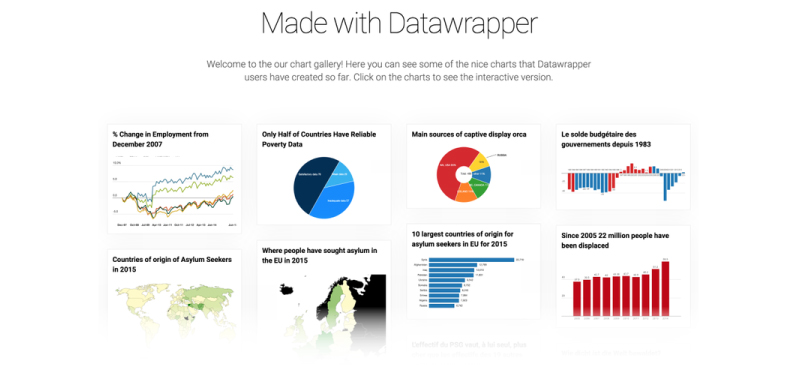 Best Data Visualization Tools-Overview, Features