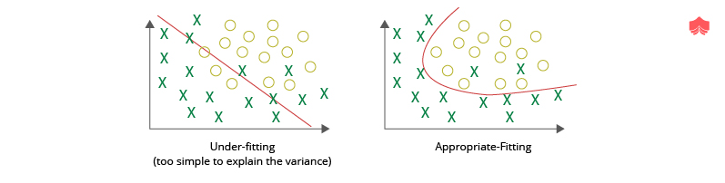 Machine Learning: What Is Overfitting and Underfitting?