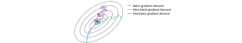 Machine Learning: What is Gradient Descent?