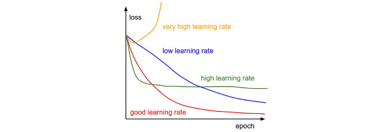 Machine Learning: What is Gradient Descent?