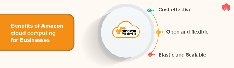 Learn Top Benefits of AWS Certification | Is it worth the hype?