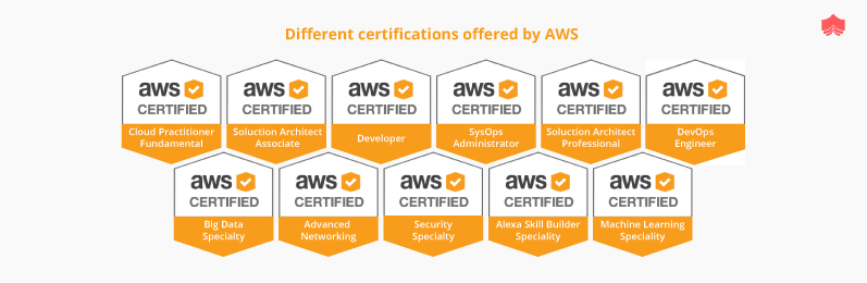 What are the Eligibility Requirements to Get AWS Certified?