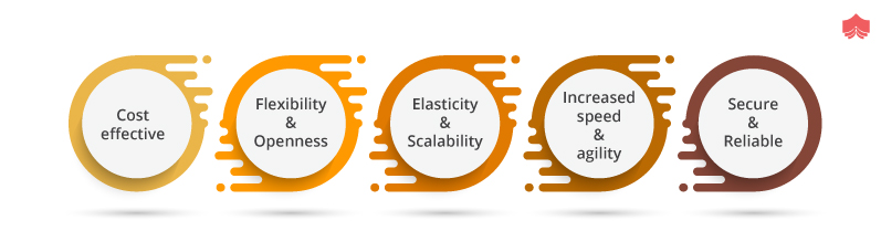 What Is AWS Certification?