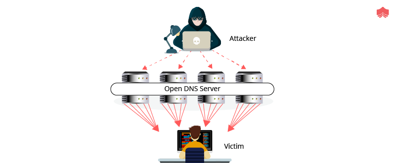 What Is DNS and How Does It Work? What Is DNS and How Does It Work?