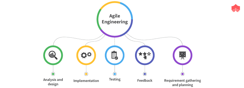 12 DevOps Skills That A DevOps Engineer Should Master