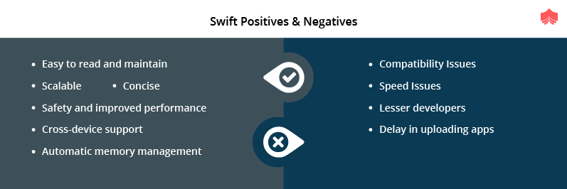 Swift vs Python: What are the Differences you should know?