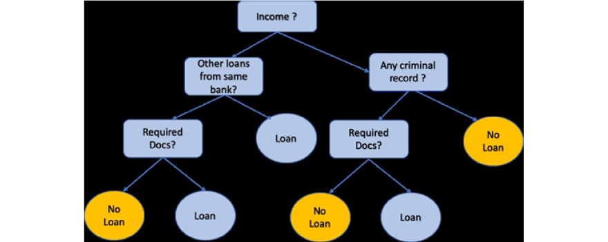 Top 40+ Data Science Interview Questions and Answers in 2023