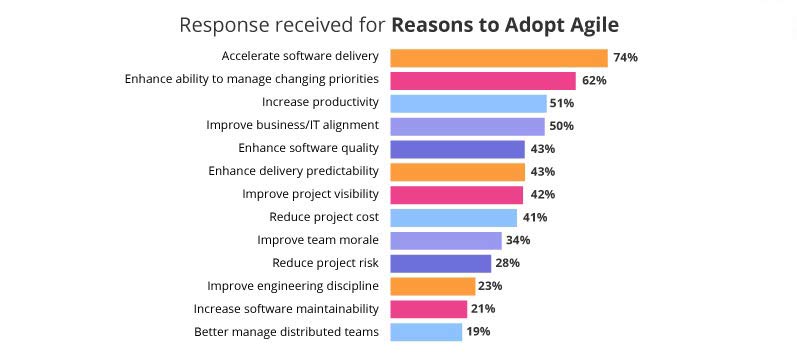Which Top-paying Agile Certifications you should Consider in 2020?