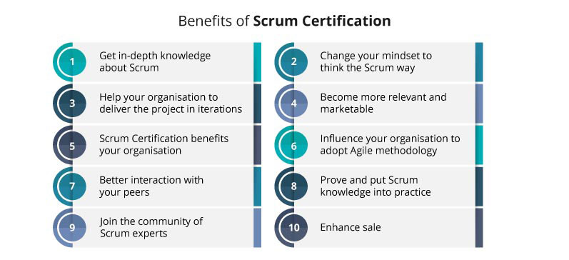 Top-Paying Scrum Certifications in 2019