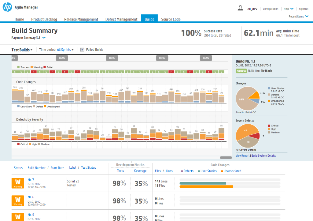 The Top 5 Tools You Need to Have for Agile Management
