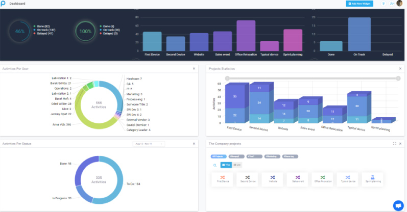 The Top 5 Tools You Need to Have for Agile Management