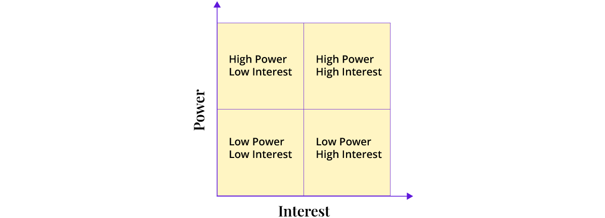 How to manage Stakeholders effectively as a Product Owner?