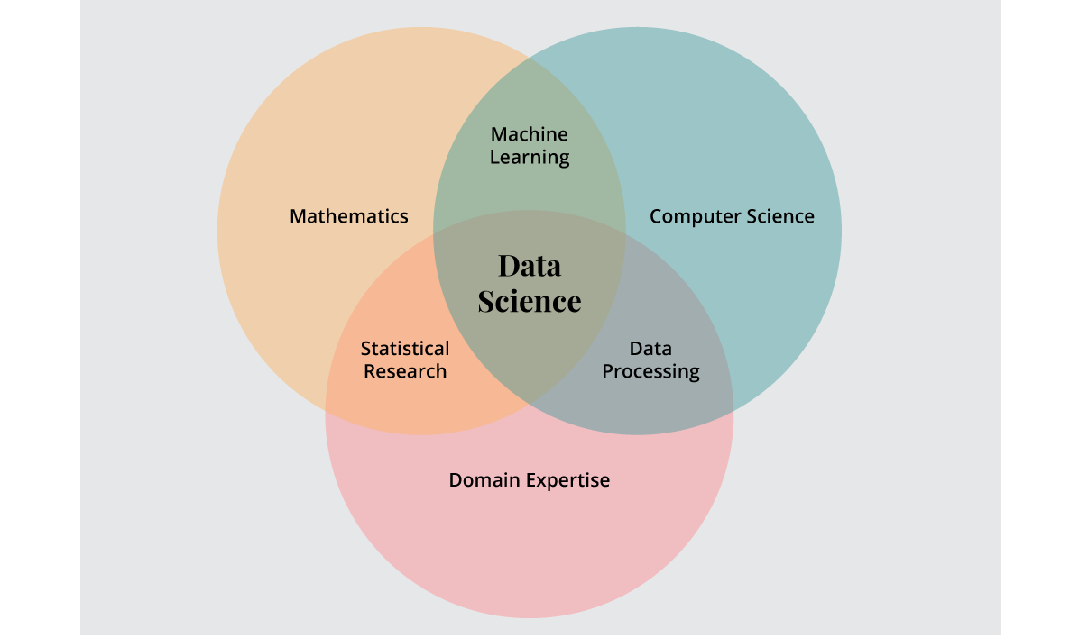 How To Start A Career In Data Science how-to-start-a-career-in-data-science