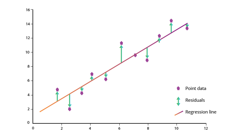 How to interpret R-squared in regression analysis?