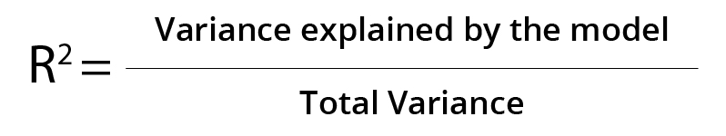 How to interpret R-squared in regression analysis?