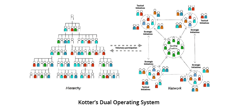 Top Benefits & Outcomes of Leading SAFe®5 certification Course