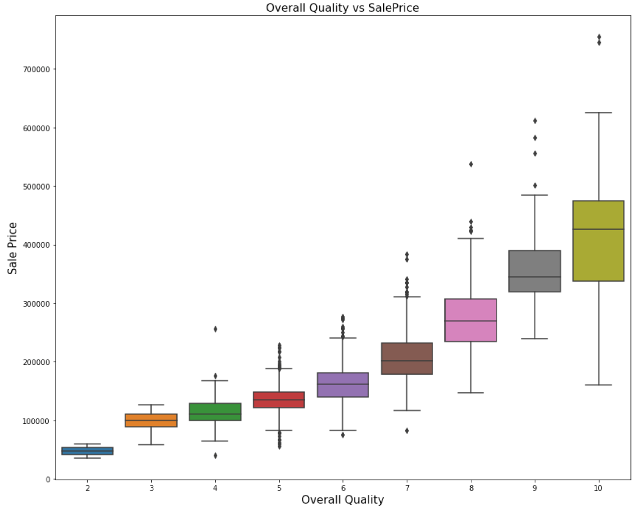 How to Prepare Data For Machine Learning