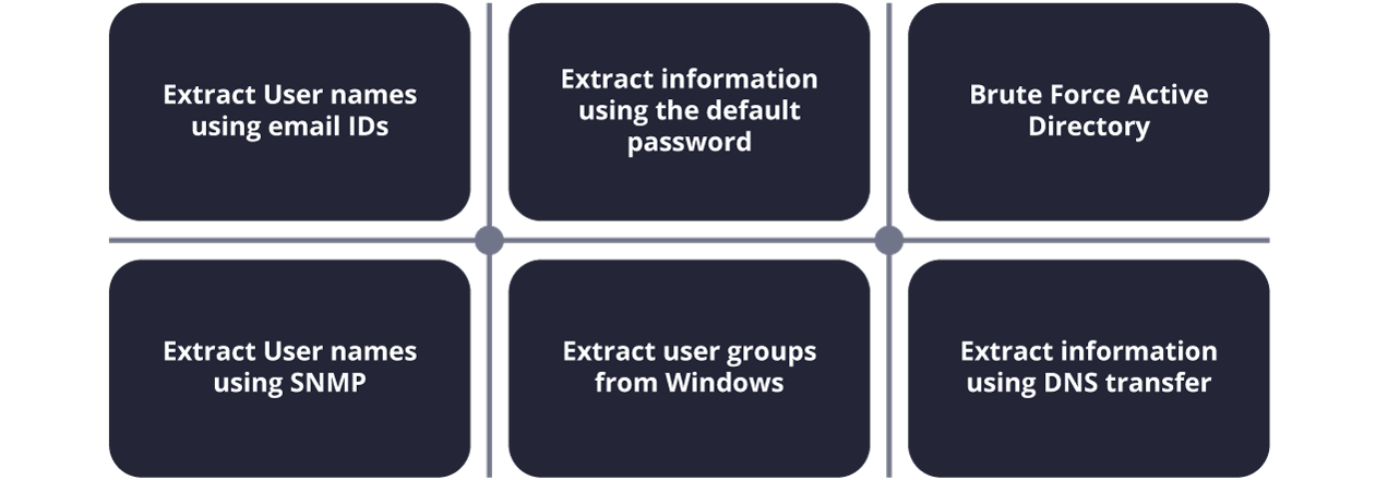What Is The Significance Of Enumeration In Ethical Hacking