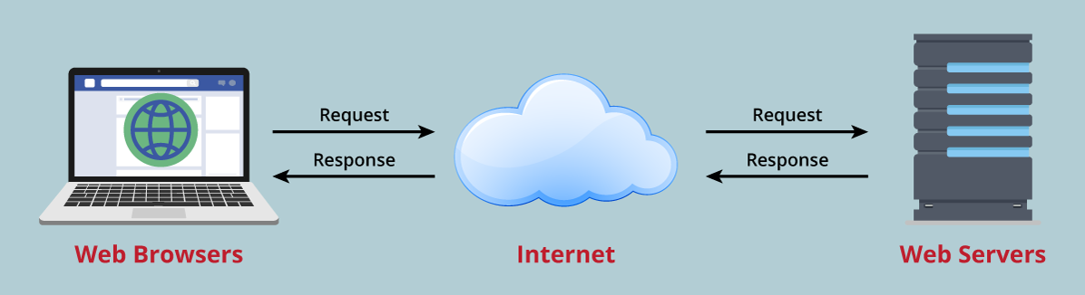 Web Server Hacking and its types
