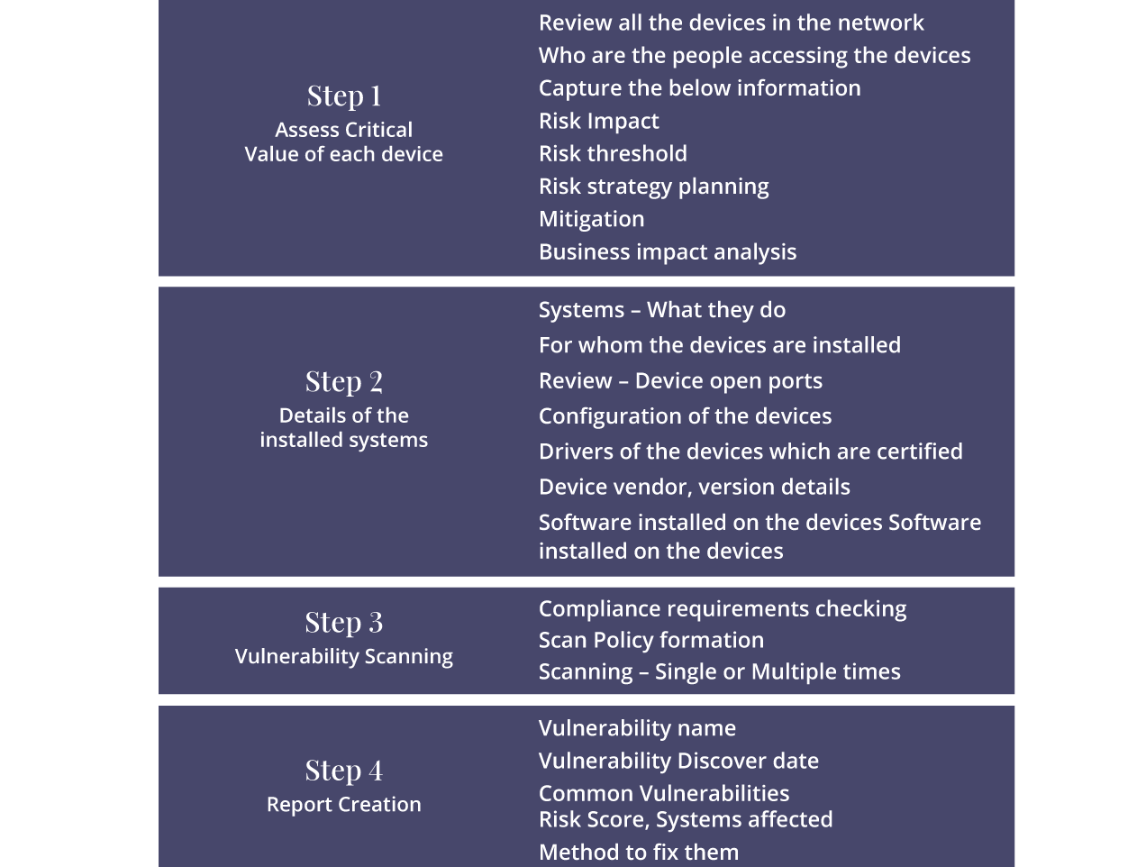 What is a Vulnerability Assessment in Ethical Hacking?