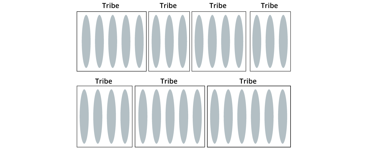 What is Spotify Model in Agile?