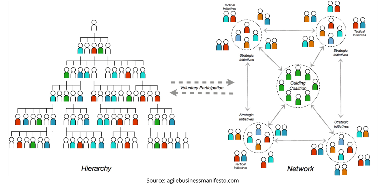 An Overview of SAFe® and Its Core Values
