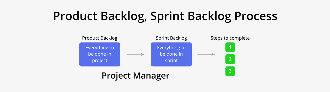 The Most Important Scrum Artifacts and Their Best Uses