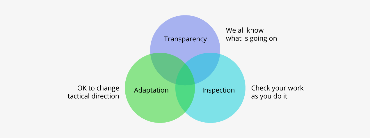 The Most Important Scrum Artifacts and Their Best Uses