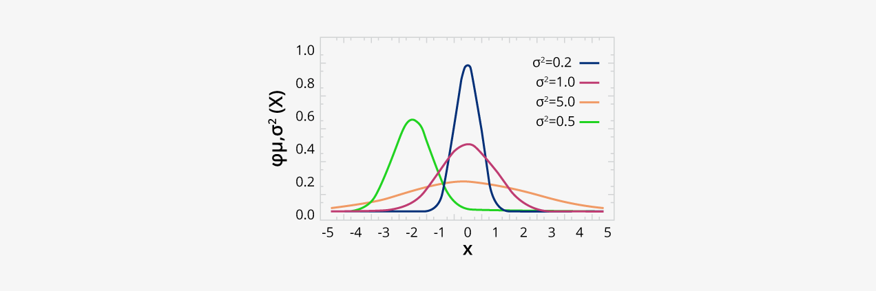 Types of Probability Distributions Every Data Science Expert Should know