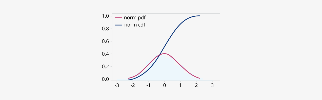 Types of Probability Distributions Every Data Science Expert Should know Types of Probability Distributions Every Data Science Expert Should know