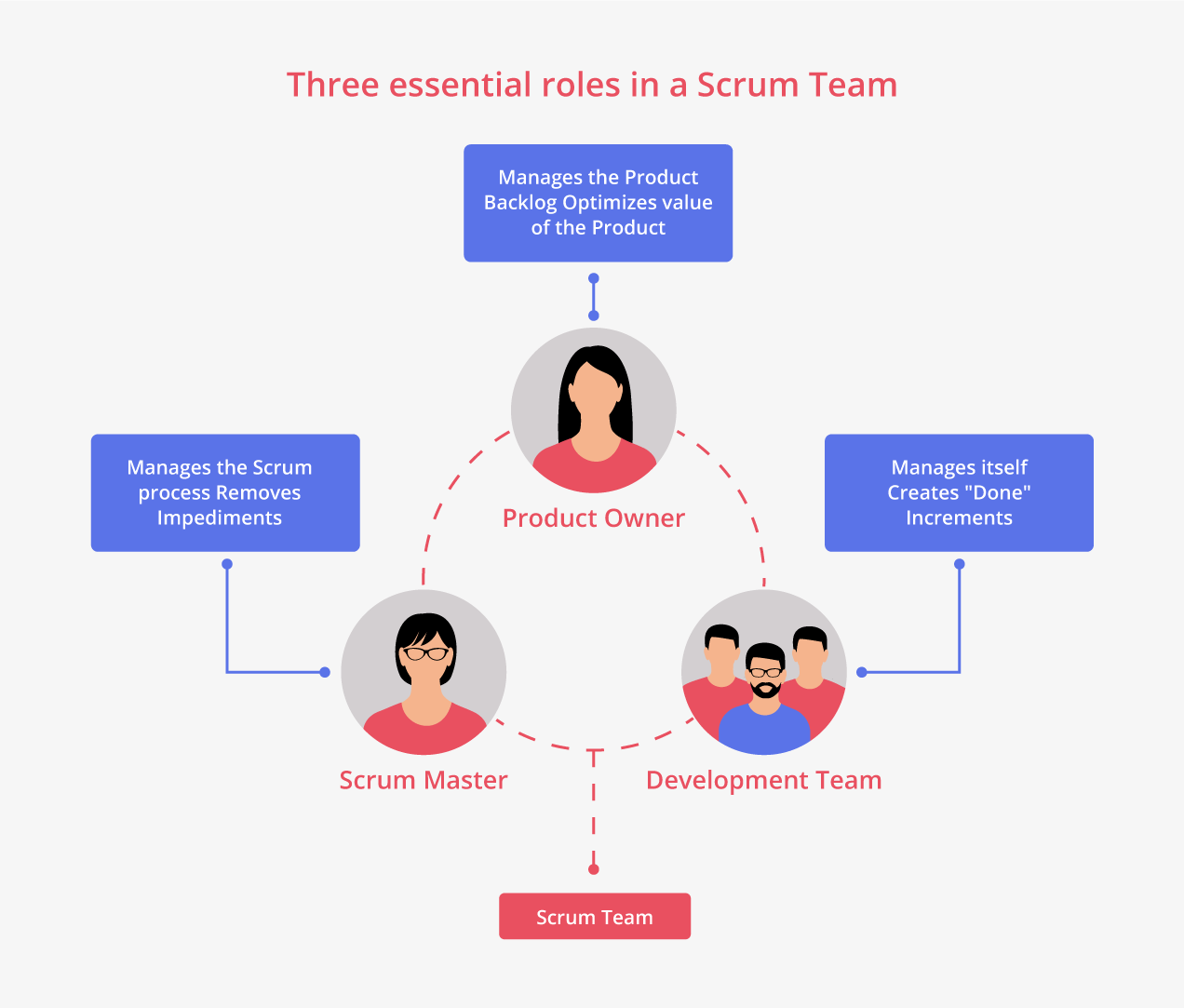 Scrum Software for the Ultimate Project Management