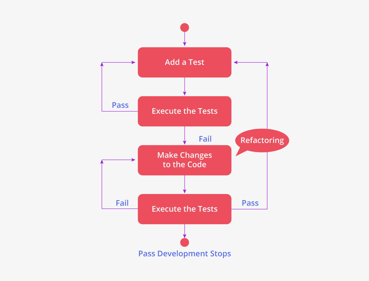 75+ Agile Testing Interview Questions and Answers [2024]