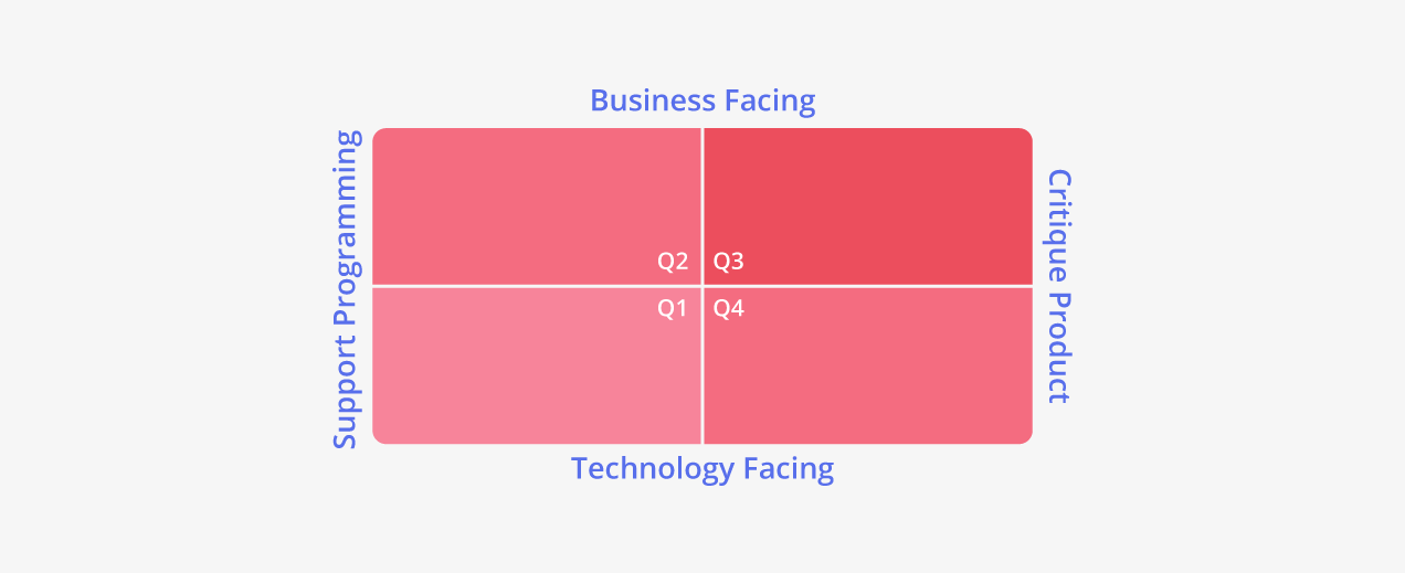 75+ Agile Testing Interview Questions and Answers [2024]