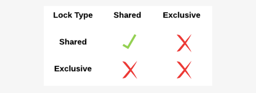 Top 50 DBMS Interview Questions and Answers for 2024