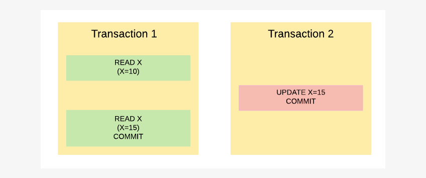 Top 50 DBMS Interview Questions and Answers for 2024