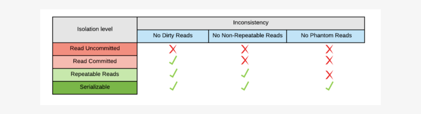 Top 50 DBMS Interview Questions and Answers for 2024