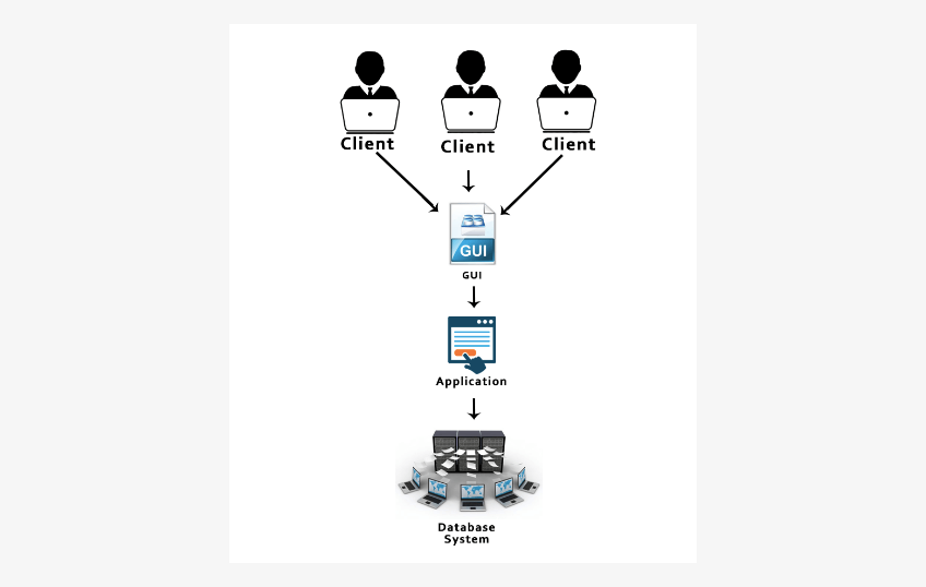 Top 50 DBMS Interview Questions and Answers for 2024