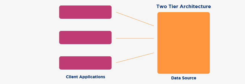 Top 60 JDBC Interview Questions and Answers for 2024