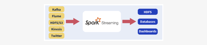 PySpark Interview Questions and Answers for 2025