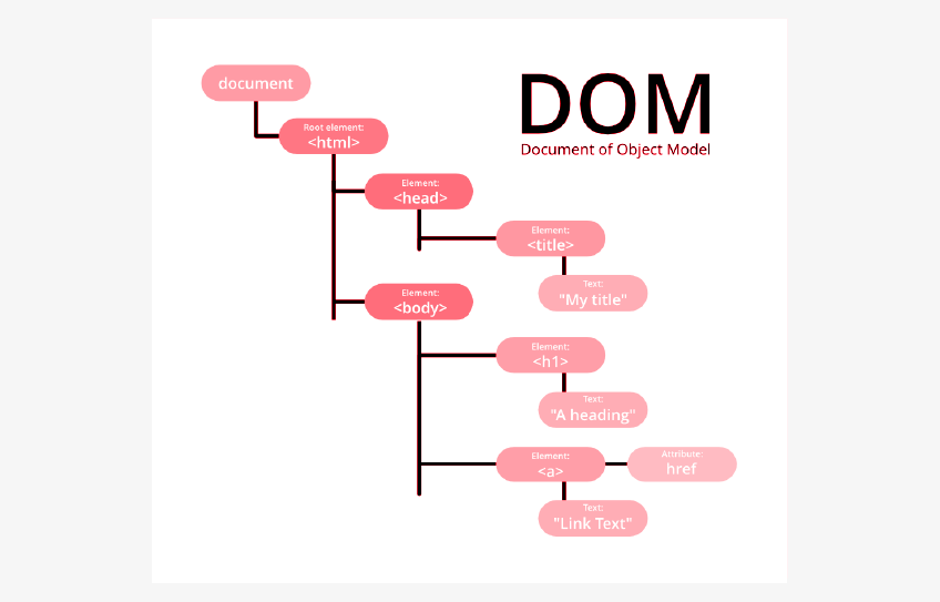 Top 50 XML Interview Questions and Answers for 2024