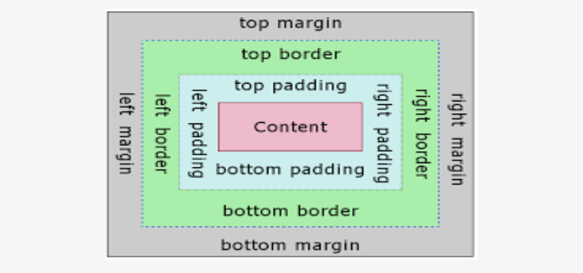 Top 65+ Front End Developer Interview Questions and Answers