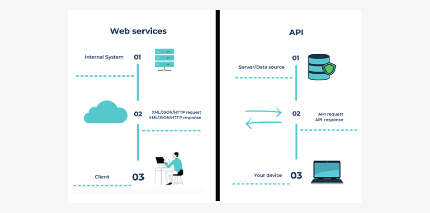 Top 75 Web Services Interview Questions and Answers for 2024