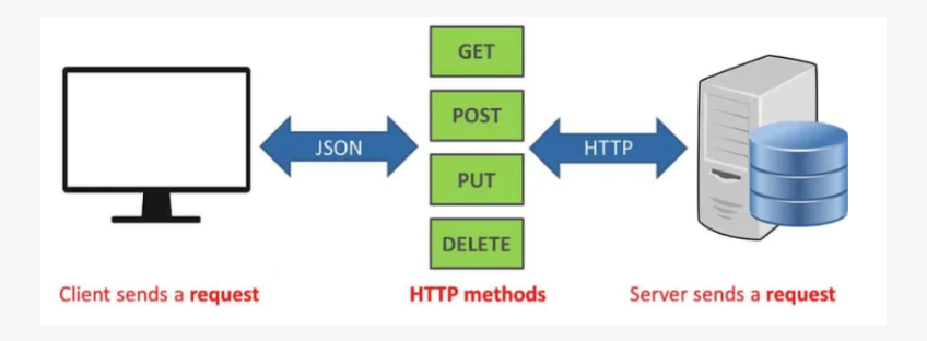 Top 60+ Postman Interview Questions and Answers for 2024