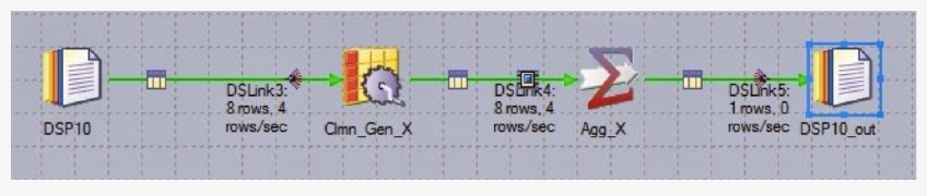 Top 55+ DataStage Interview Questions and Answers for 2024